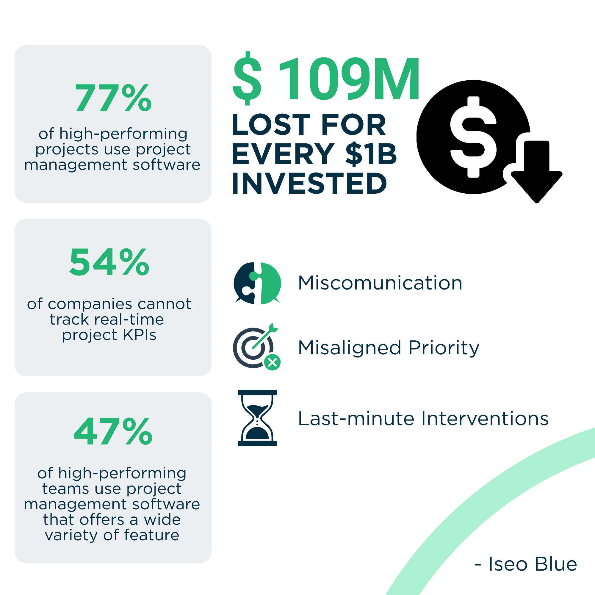 Smart Project Management Software for 2025 | TrueProject